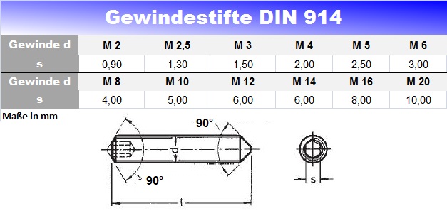 DIN 914 Gewindestifte mit Innensechskant und Spitze